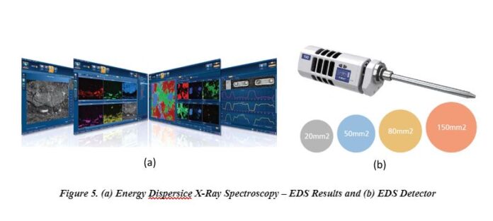 Yuk Lebih Mengenal Apa Itu Scanning Electron Microscope – SEM & Apa ...