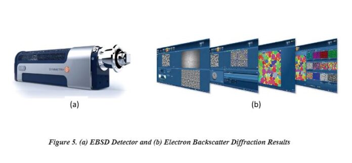 Yuk Lebih Mengenal Apa Itu Scanning Electron Microscope – SEM & Apa ...